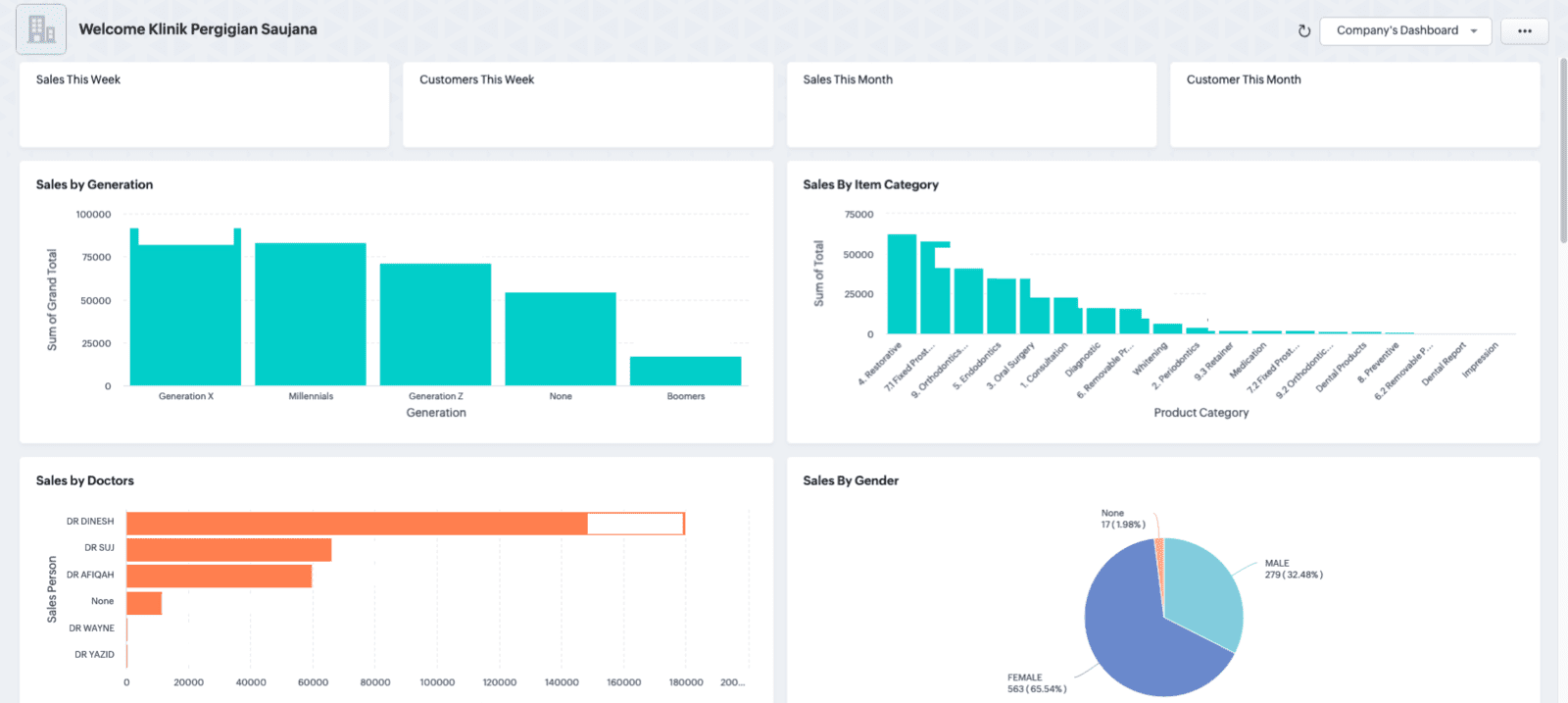 [Case Study] Tranformasi Klinik Dari Zero to Zoho! | Zoho Partner Malaysia | Aplikasi